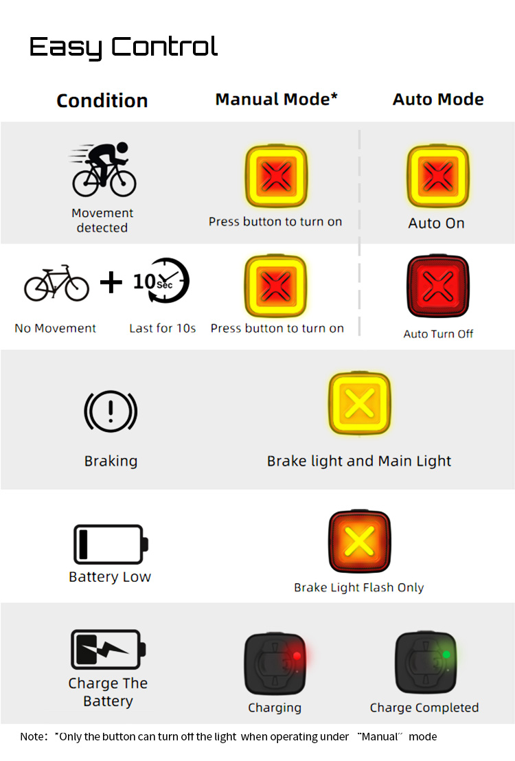 TOWILD TL02 Smart Bicycle Brake Rear Light – PCbike Sdn. Bhd.